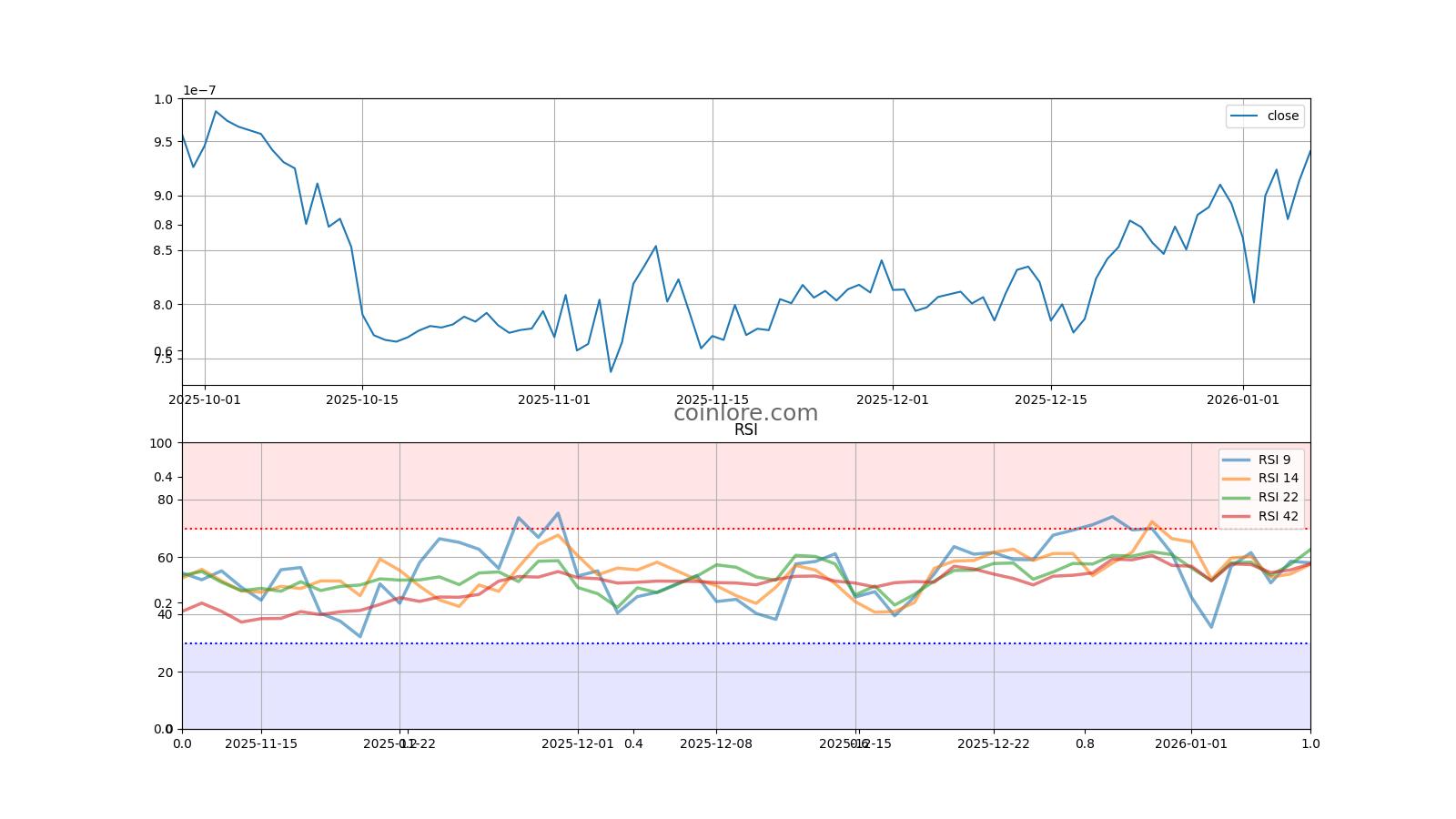 EXSERION RSI indicator