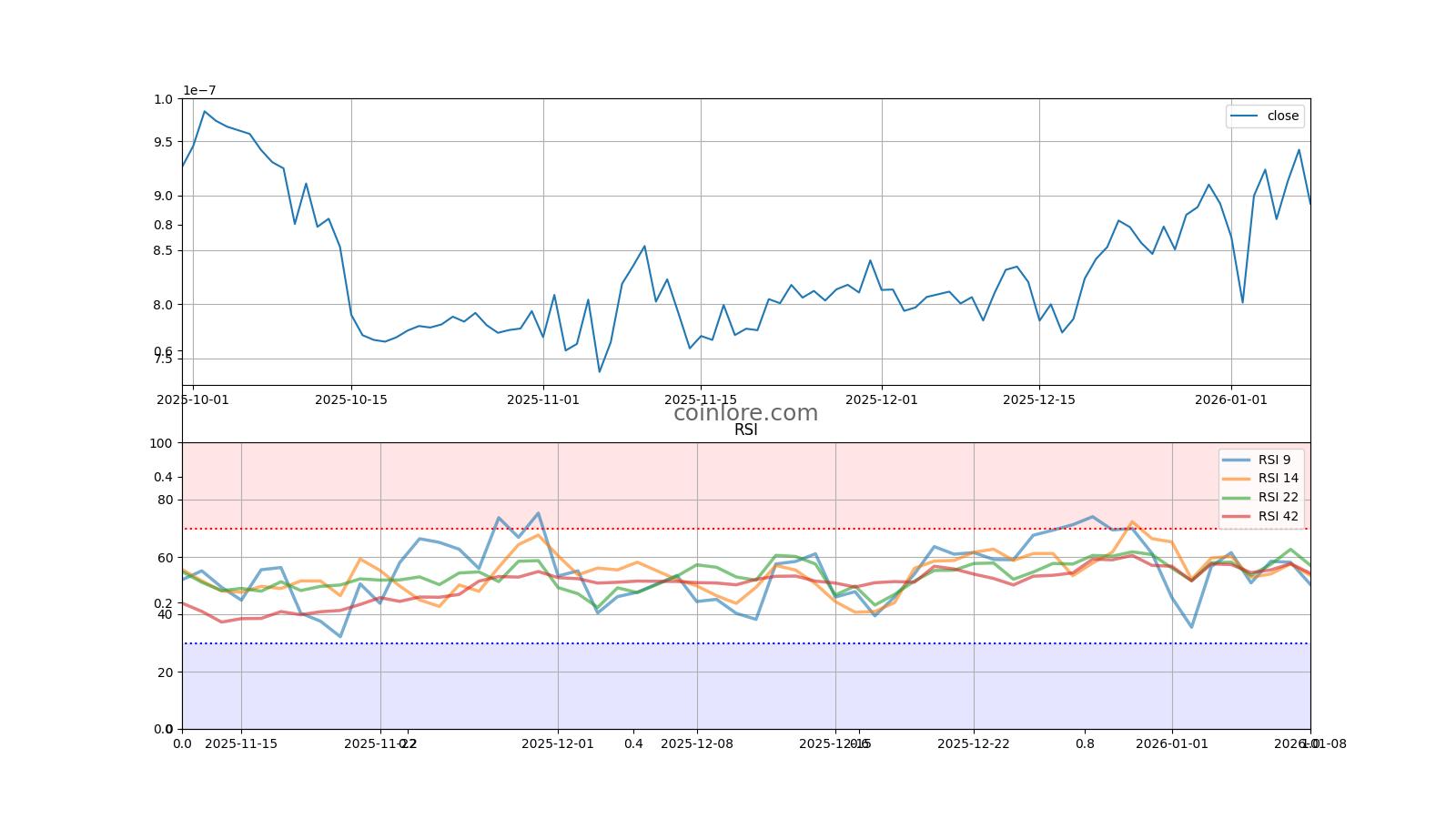 EXSERION RSI indicator