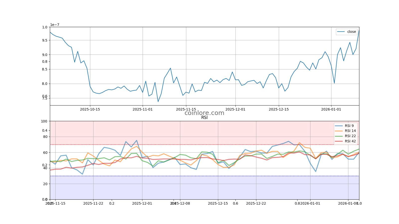 EXSERION RSI indicator