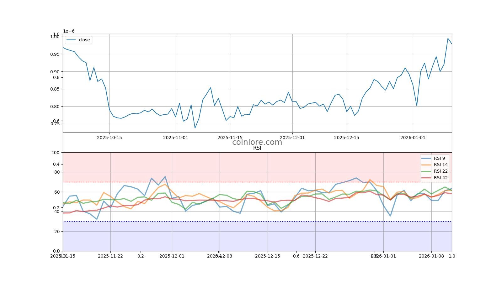 EXSERION RSI indicator