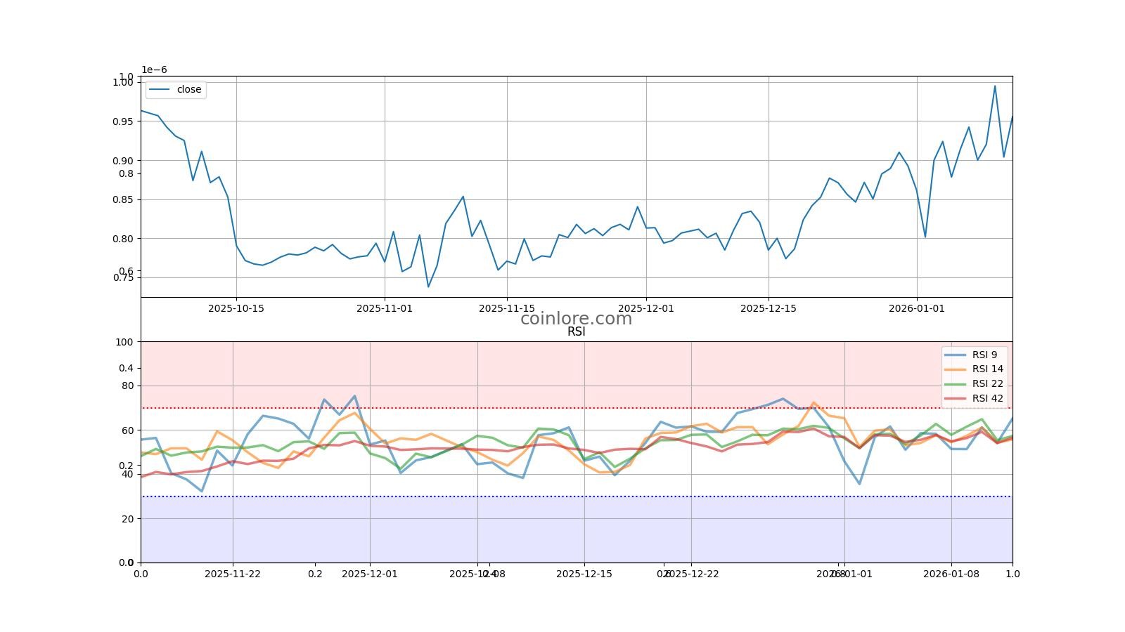 EXSERION RSI indicator