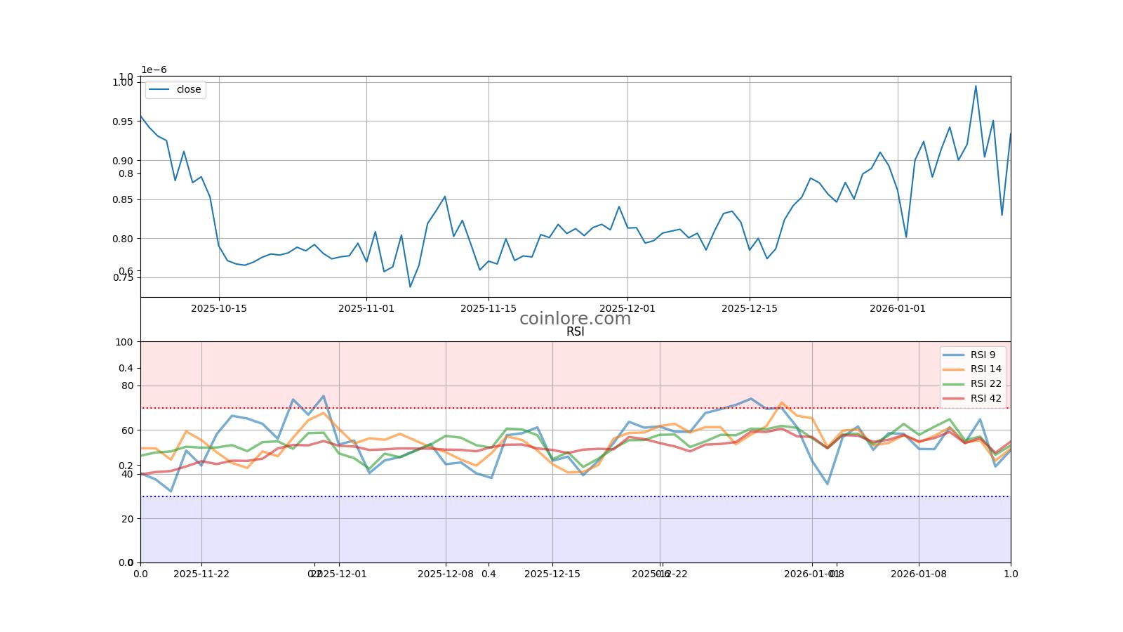 EXSERION RSI indicator