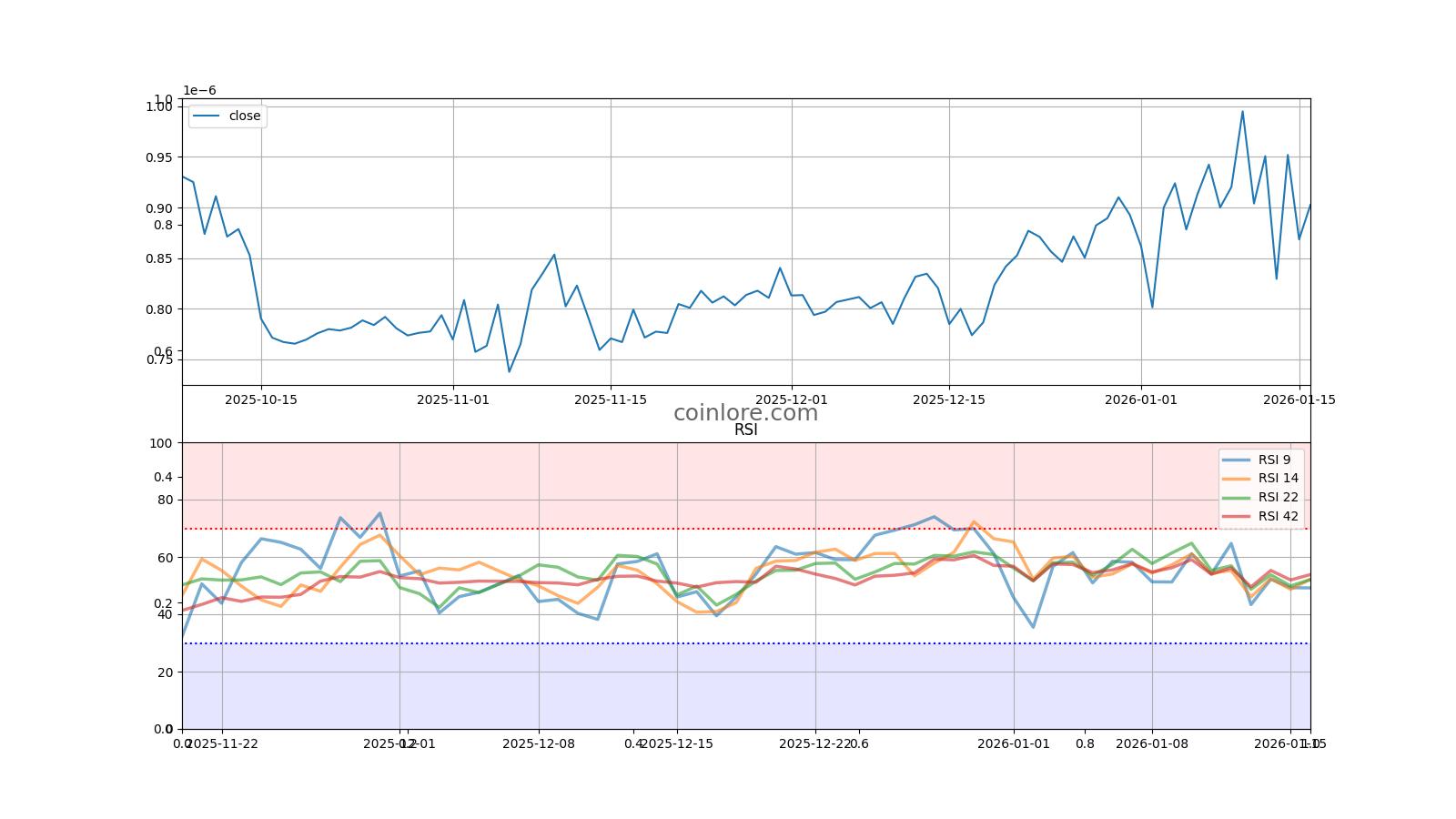 EXSERION RSI indicator