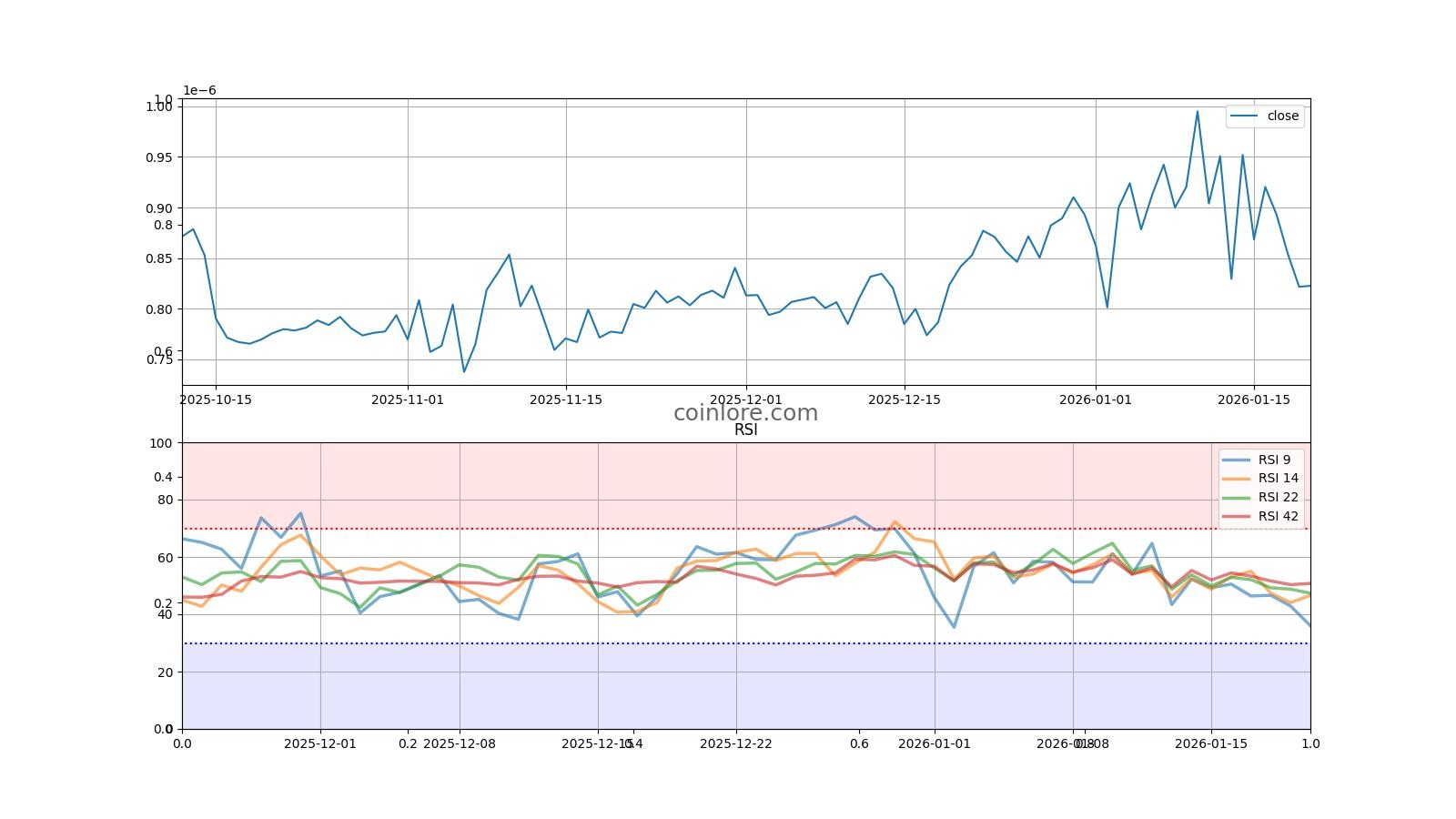 EXSERION RSI indicator