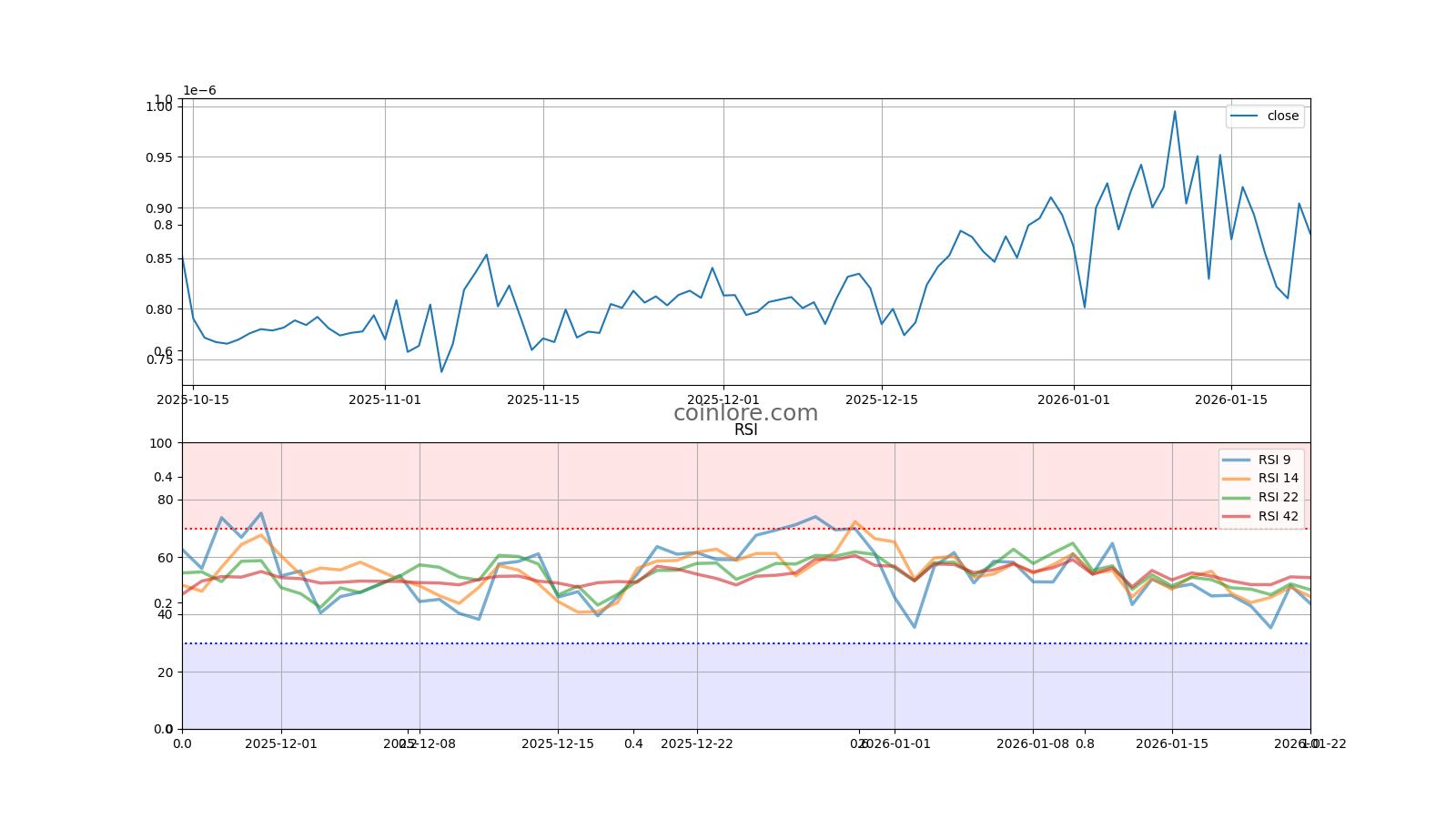 EXSERION RSI indicator