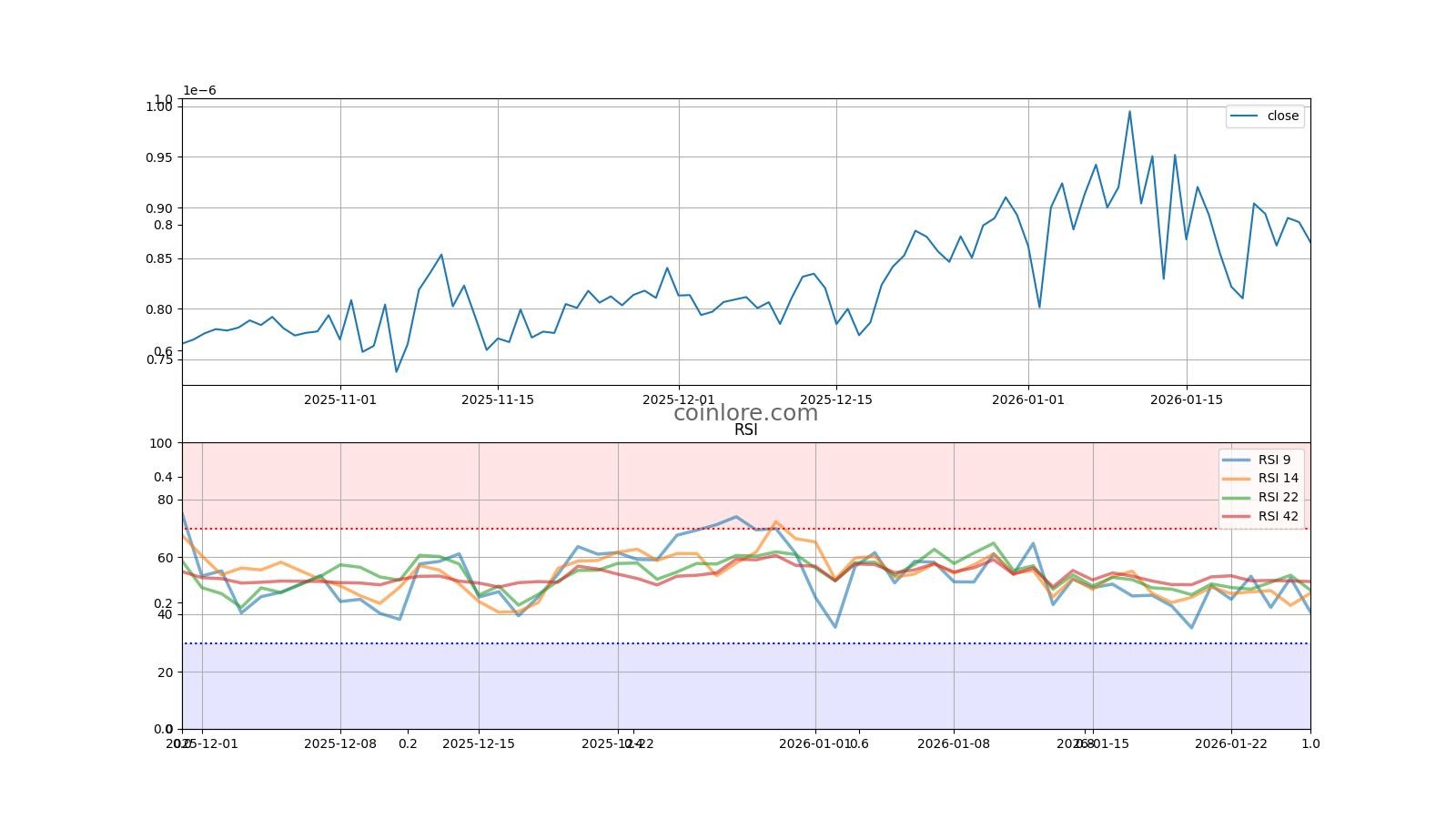 EXSERION RSI indicator