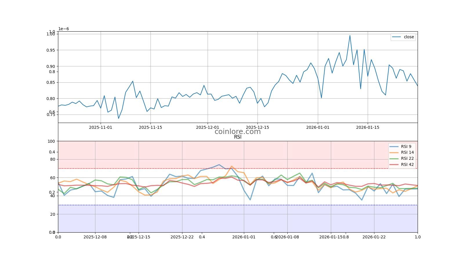 EXSERION RSI indicator