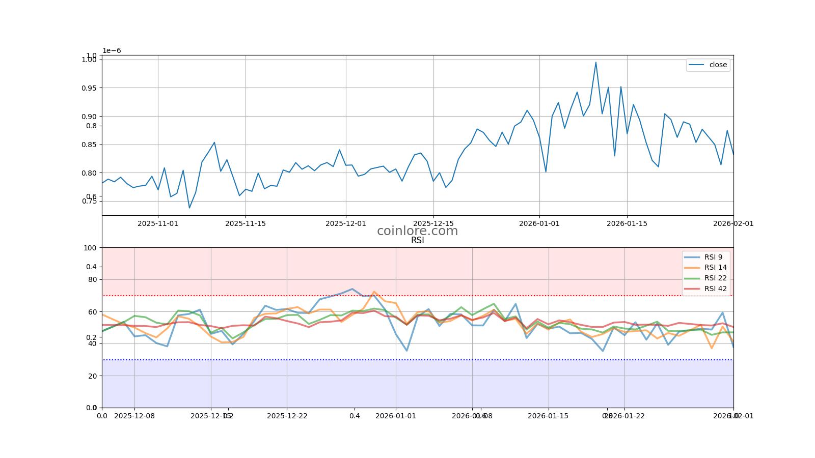 EXSERION RSI indicator