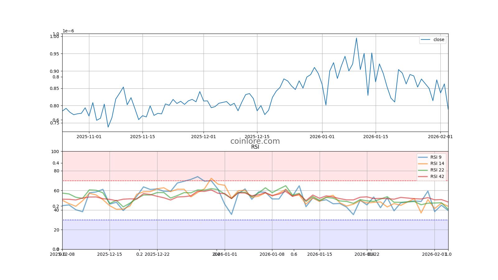 EXSERION RSI indicator