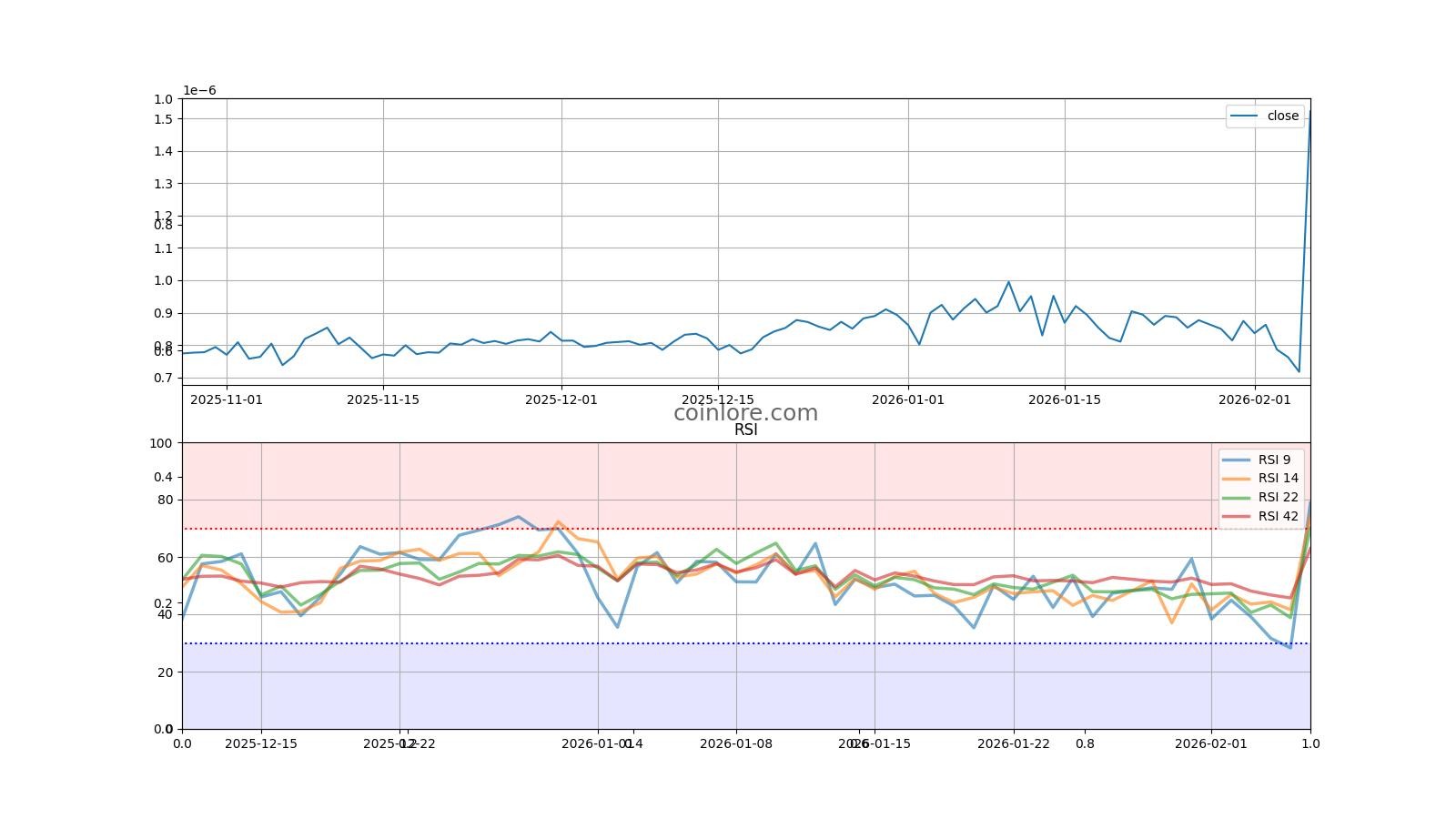 EXSERION RSI indicator