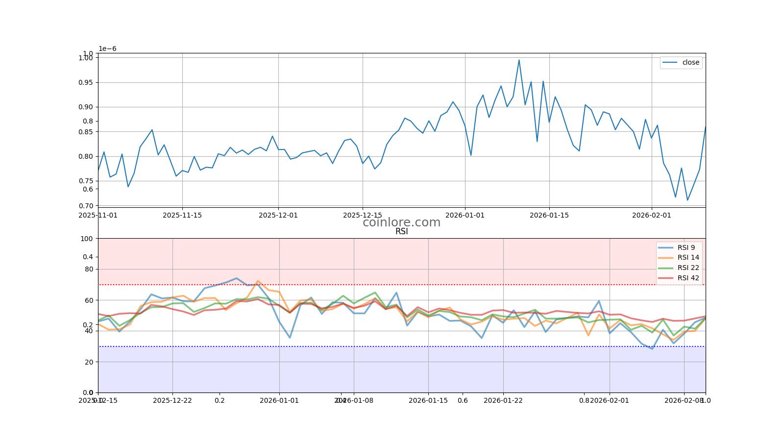 EXSERION RSI indicator