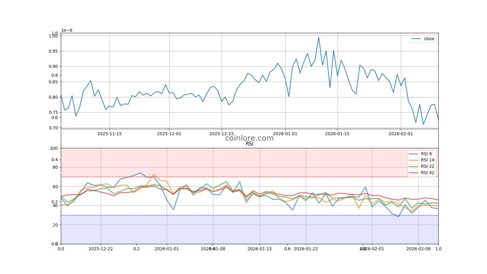 EXSERION RSI indicator