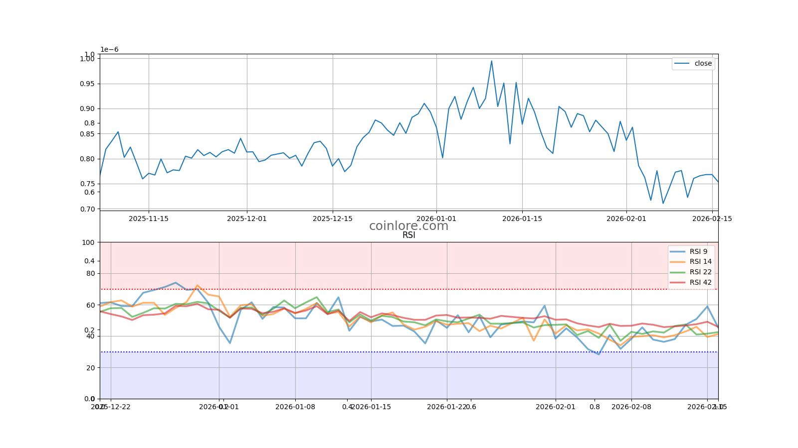 EXSERION RSI indicator