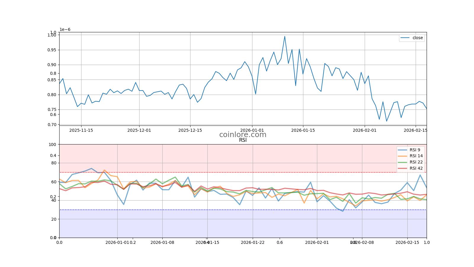 EXSERION RSI indicator