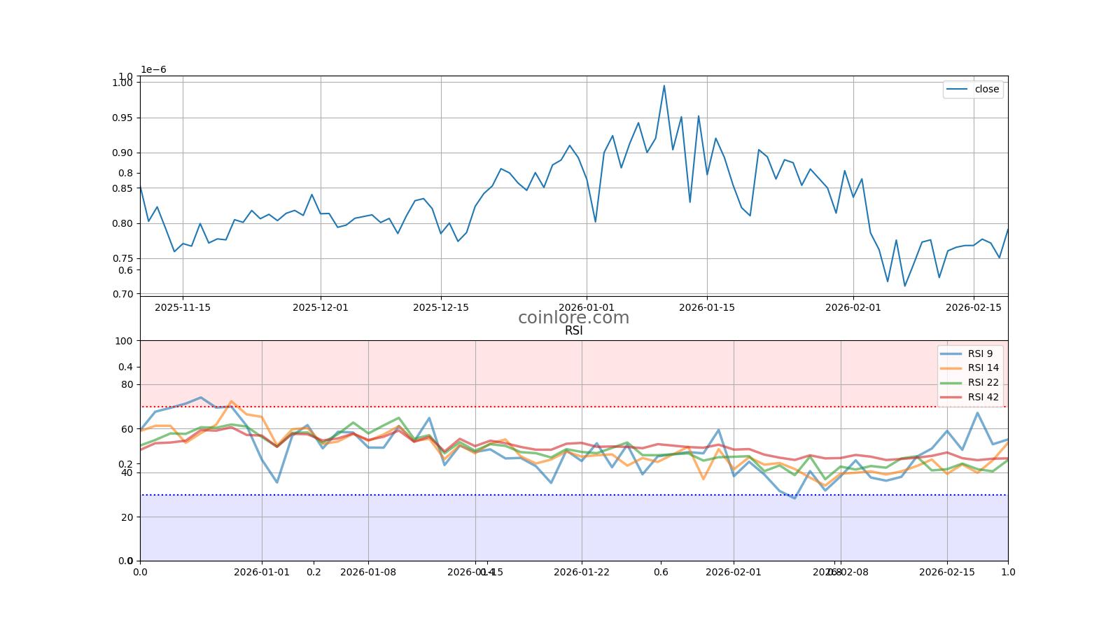 EXSERION RSI indicator