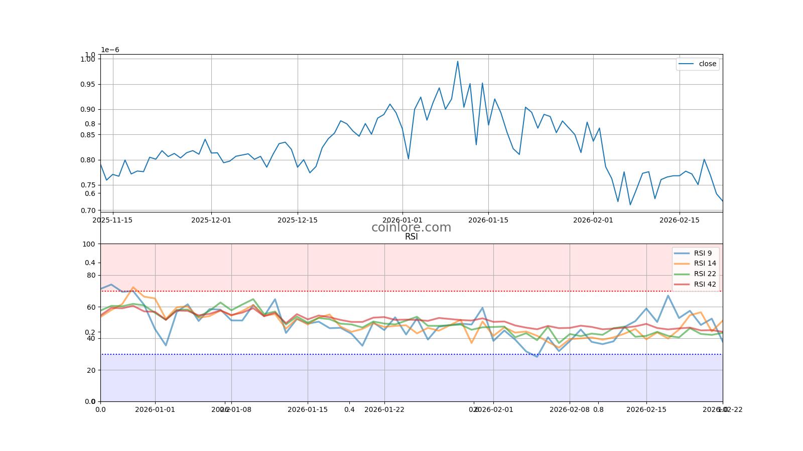 EXSERION RSI indicator