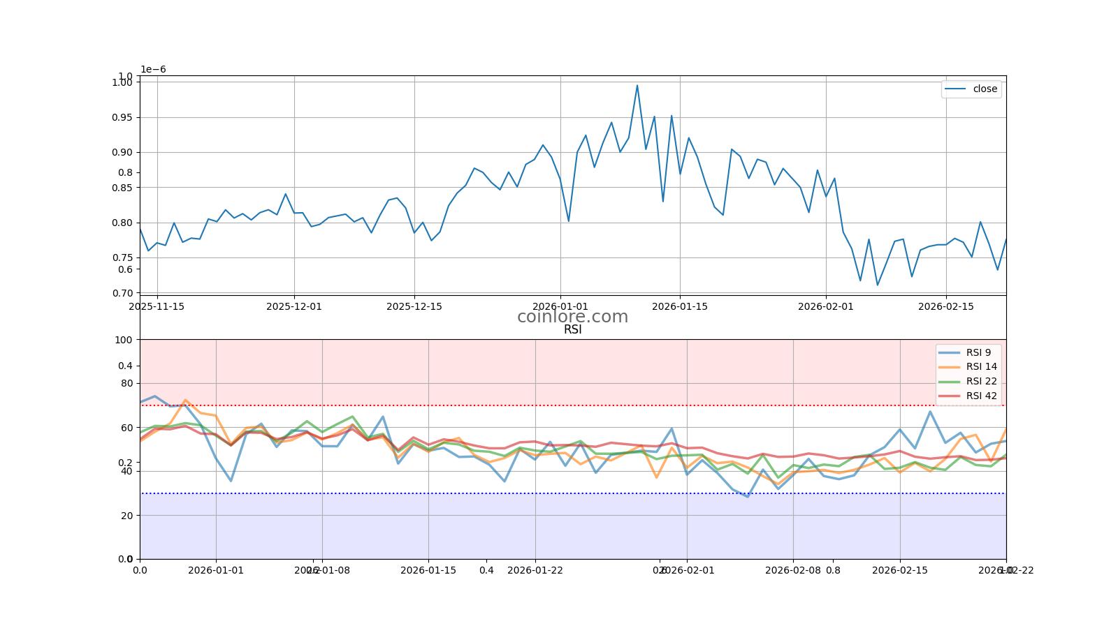 EXSERION RSI indicator