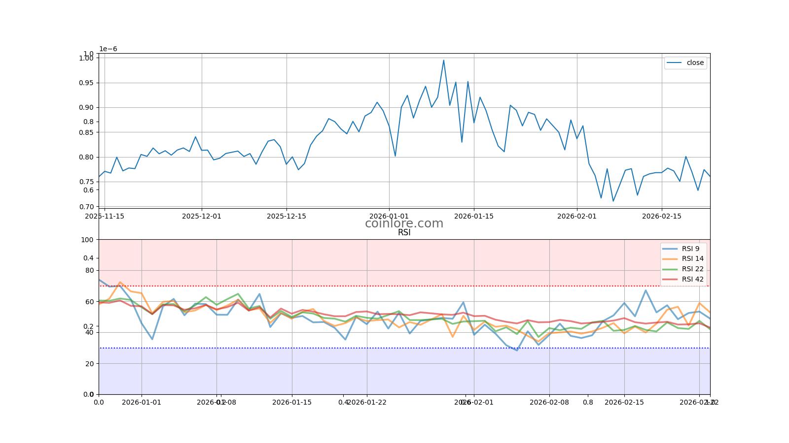 EXSERION RSI indicator