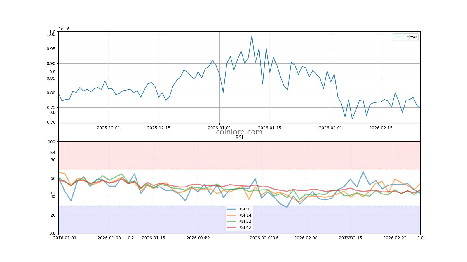 EXSERION RSI indicator
