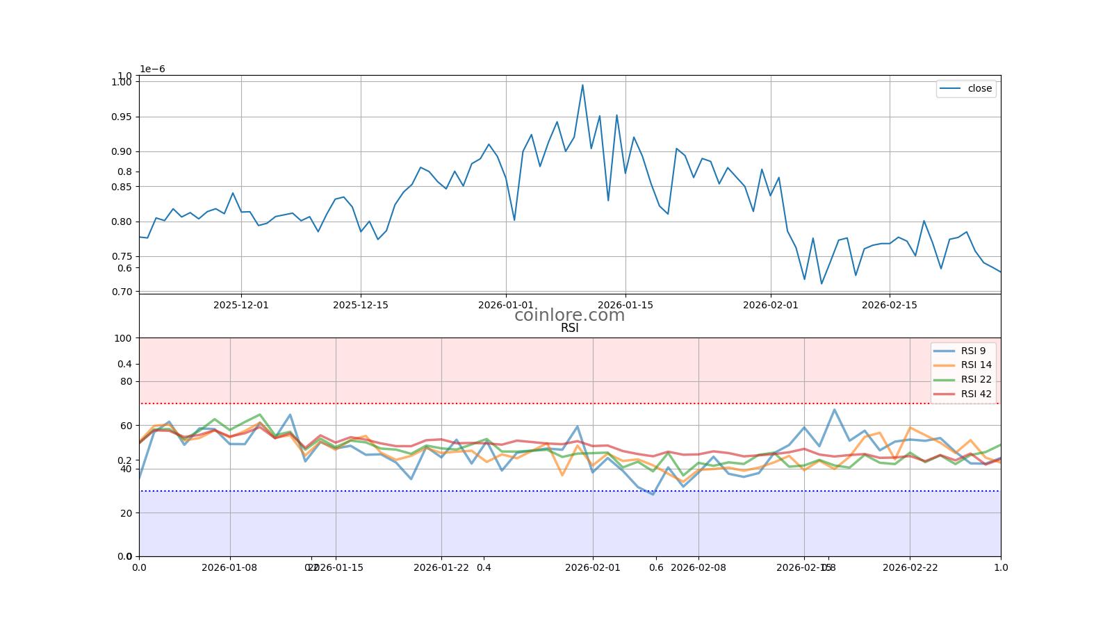 EXSERION RSI indicator