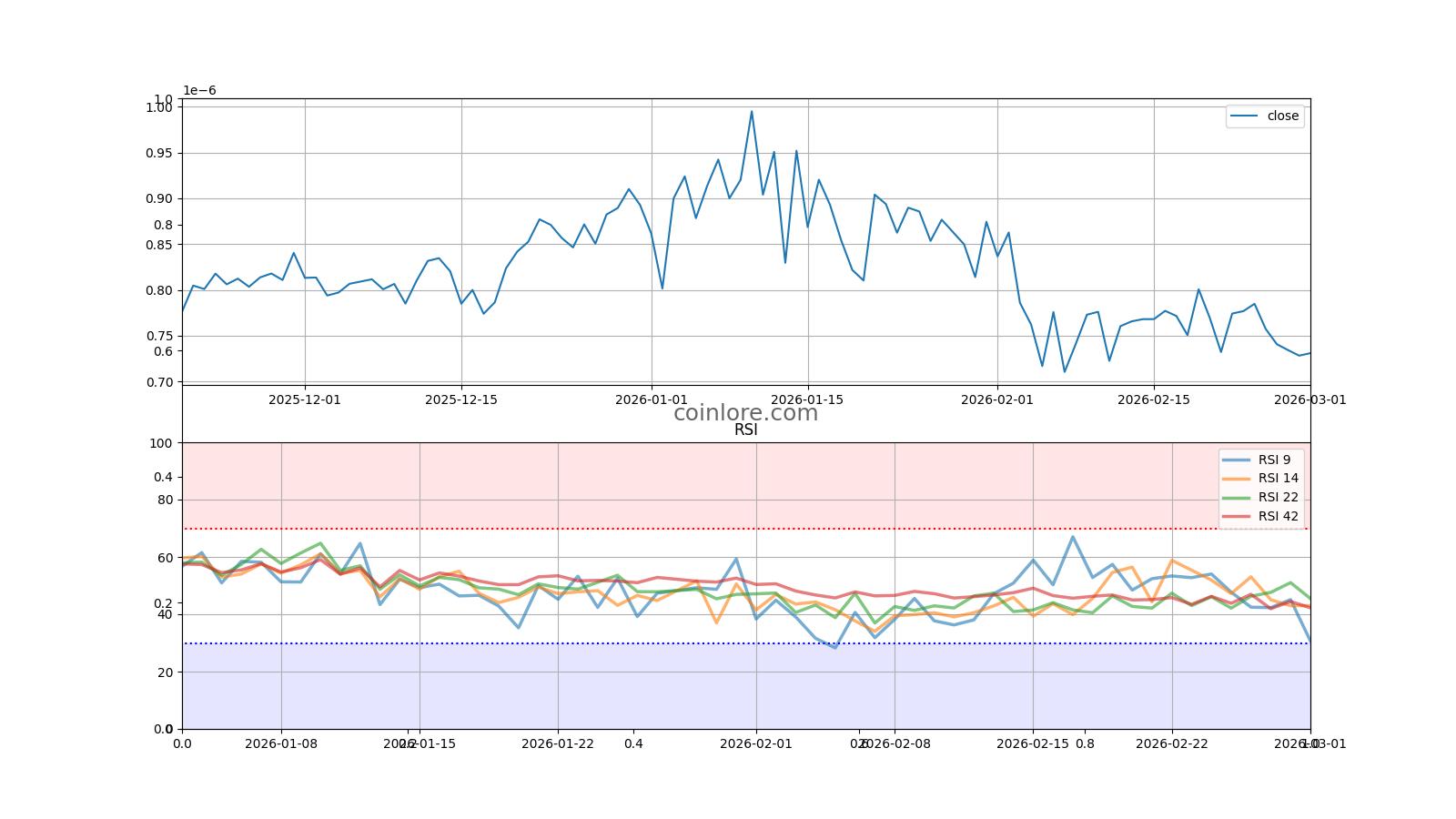 EXSERION RSI indicator