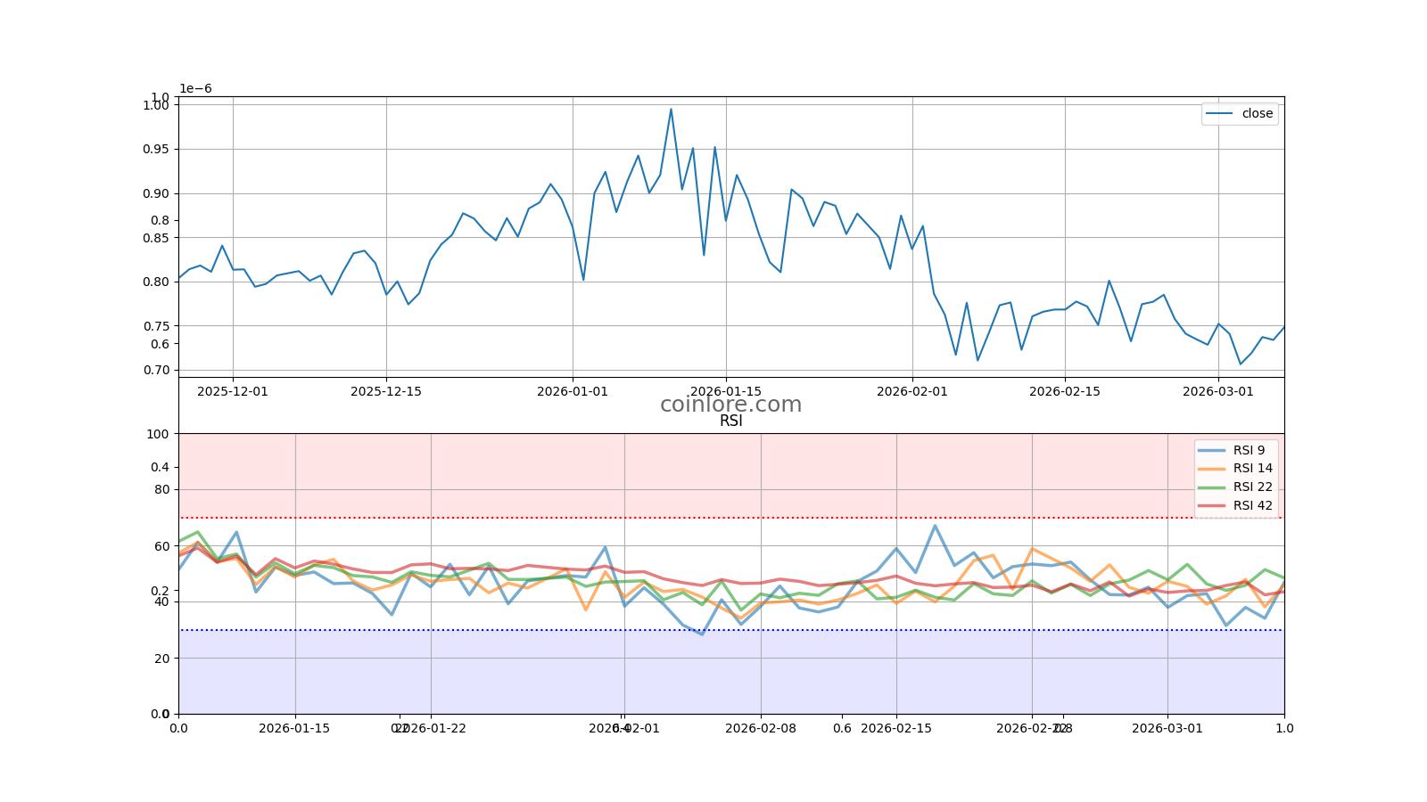 EXSERION RSI indicator