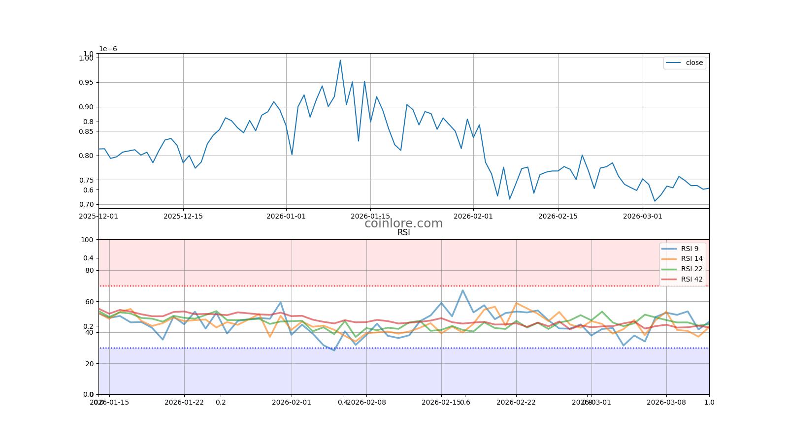 EXSERION RSI indicator
