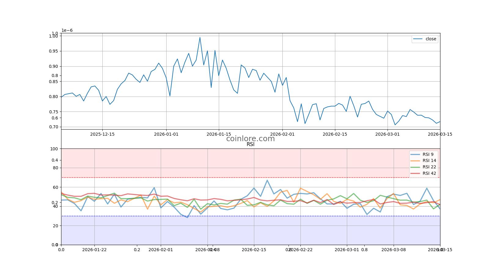 EXSERION RSI indicator