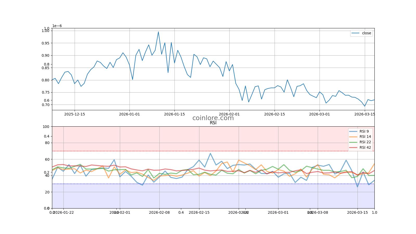 EXSERION RSI indicator