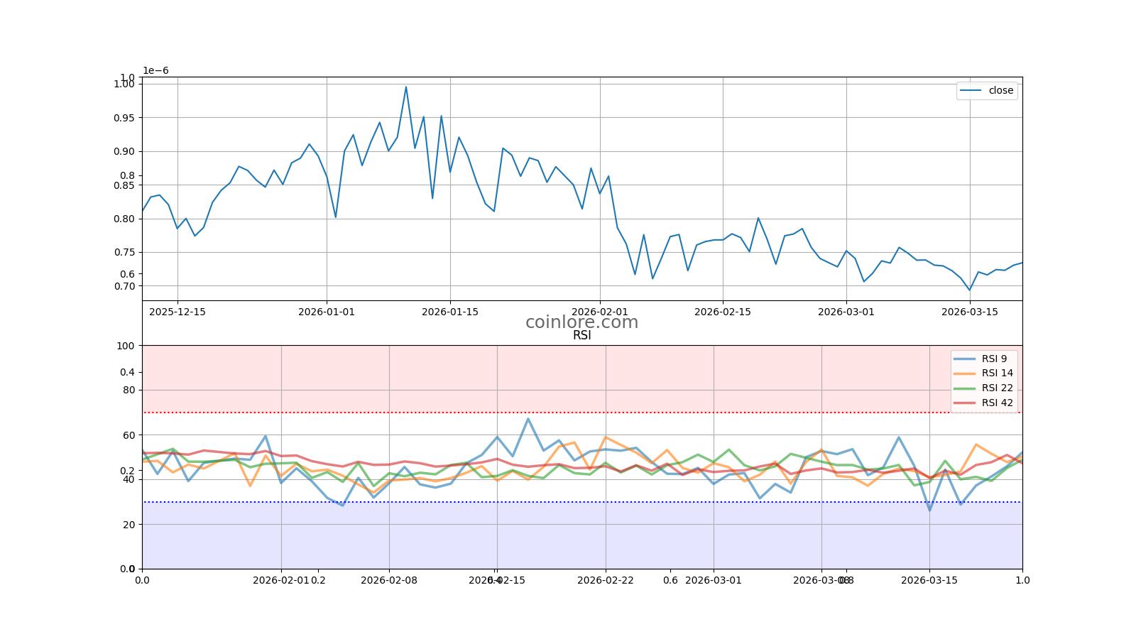 EXSERION RSI indicator