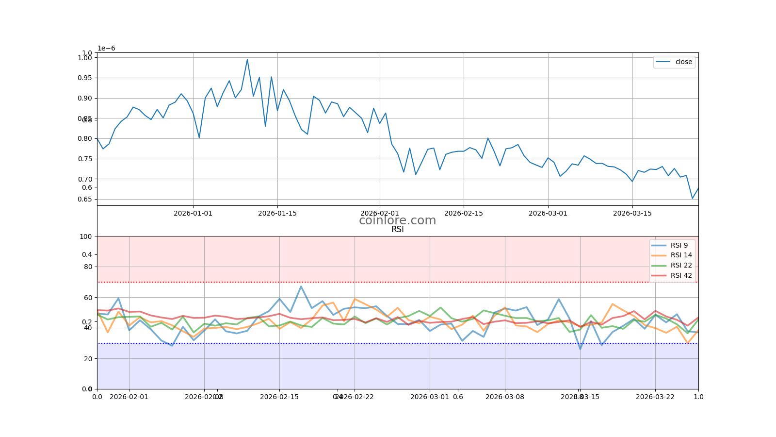 EXSERION RSI indicator