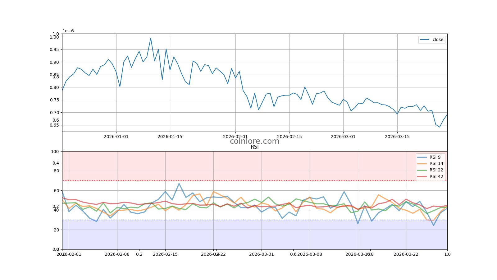 EXSERION RSI indicator