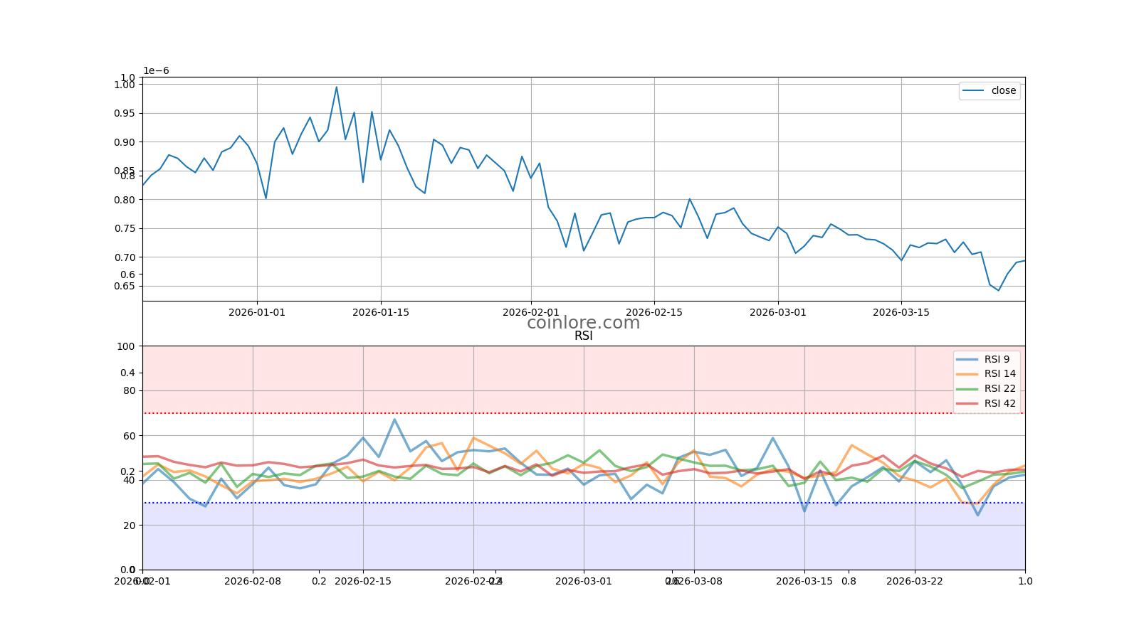 EXSERION RSI indicator