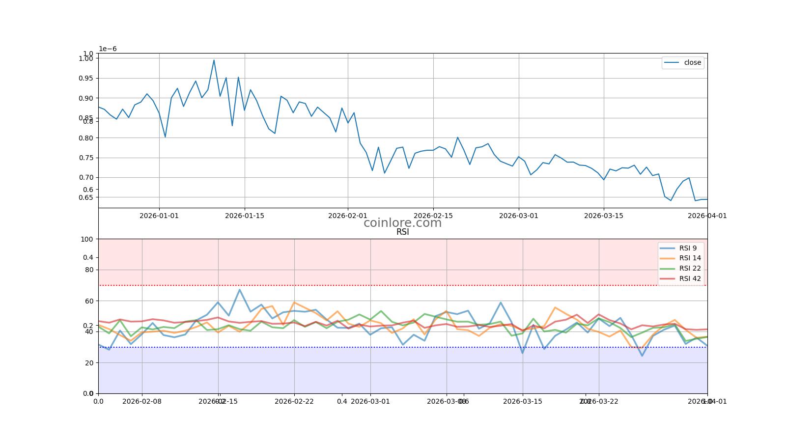 EXSERION RSI indicator