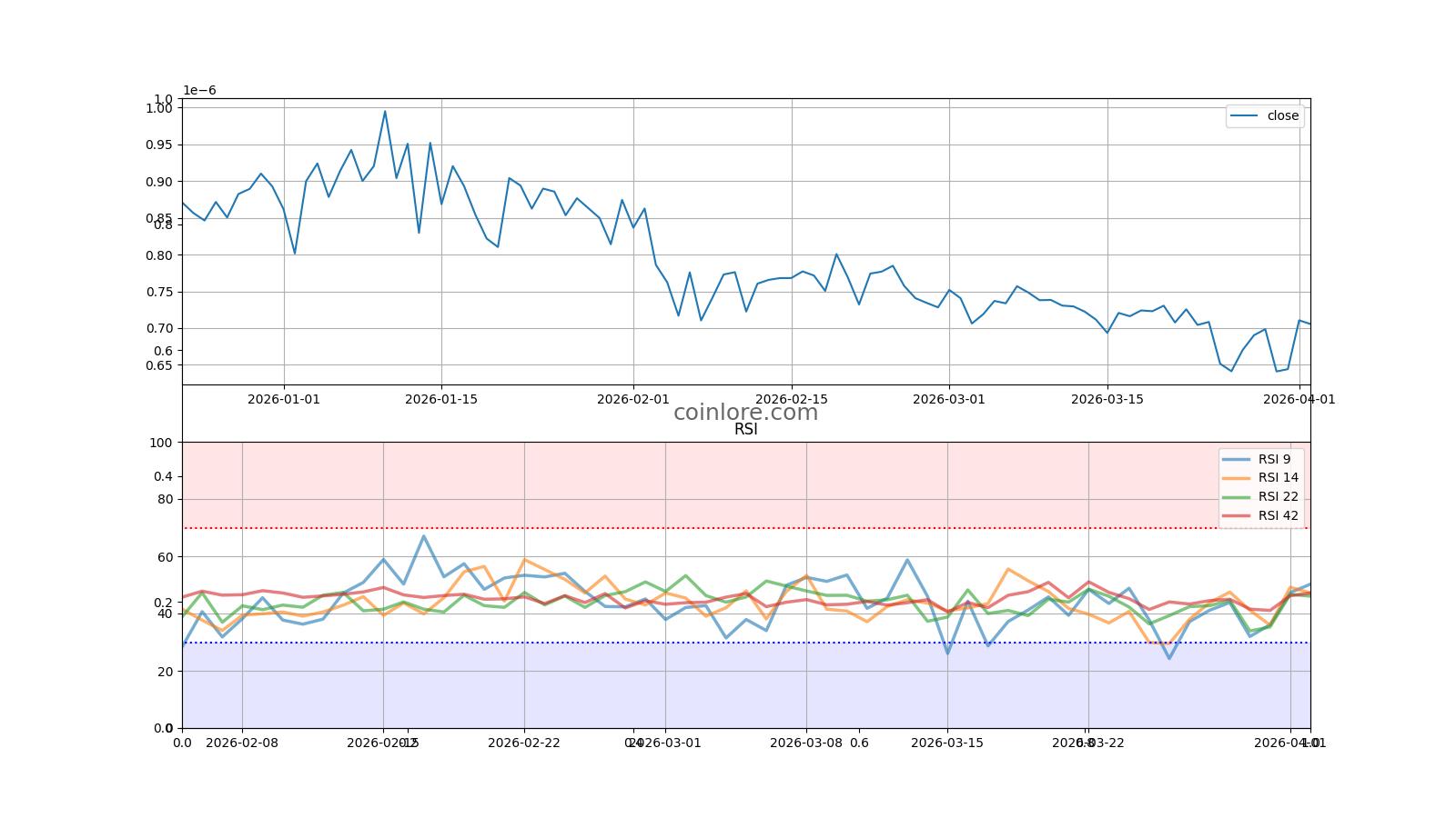 EXSERION RSI indicator