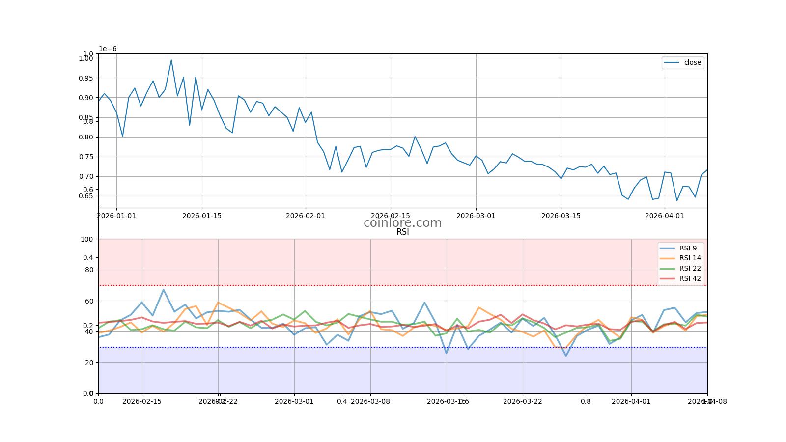 EXSERION RSI indicator