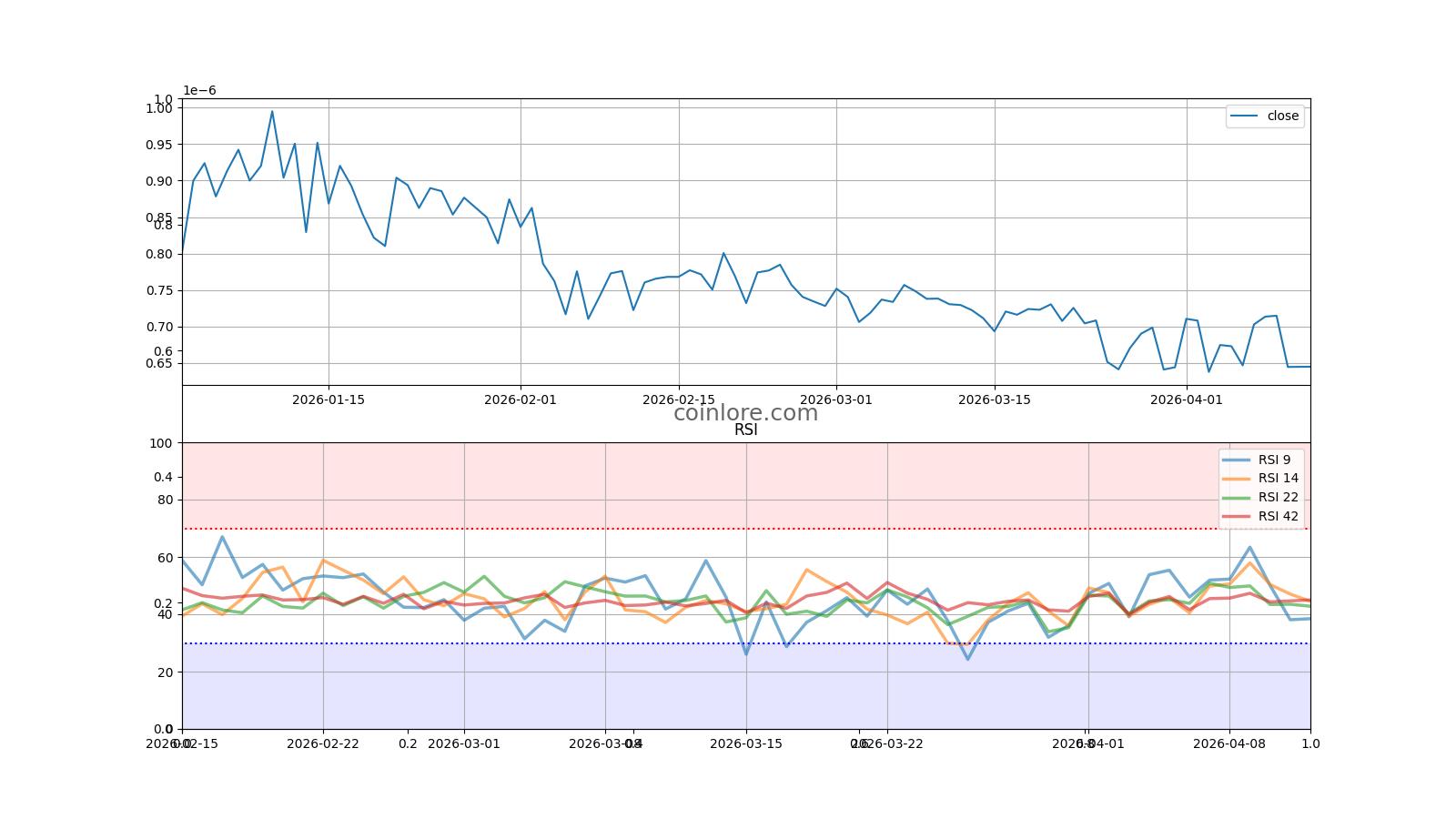 EXSERION RSI indicator