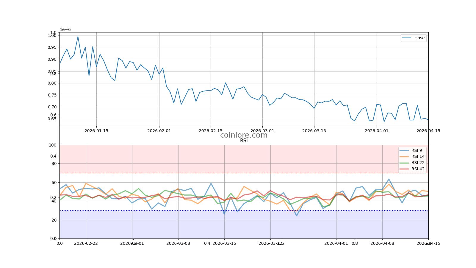 EXSERION RSI indicator