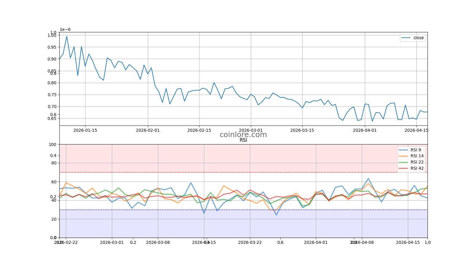 EXSERION RSI indicator