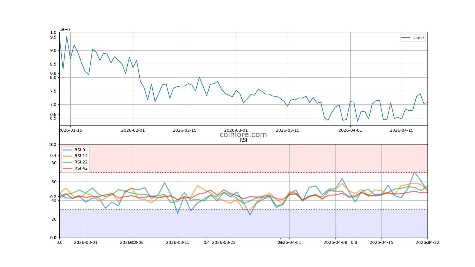 EXSERION RSI indicator