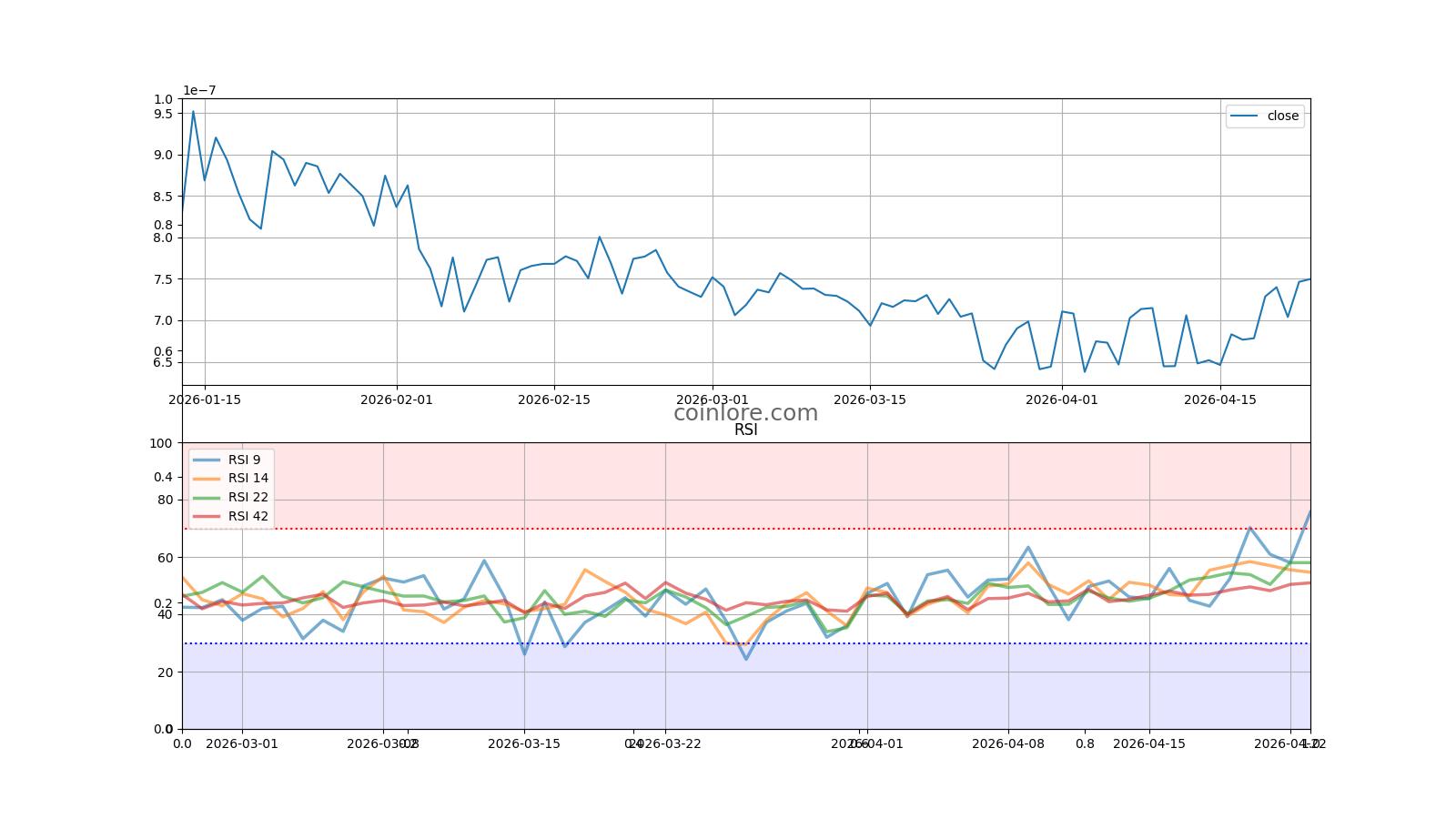 EXSERION RSI indicator