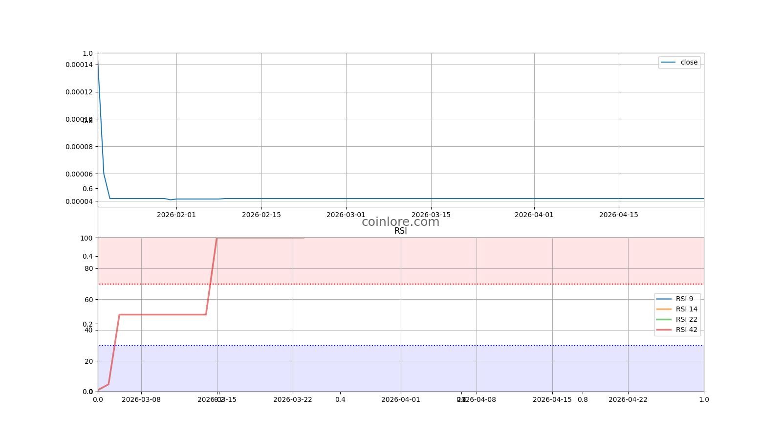 Exverse RSI indicator