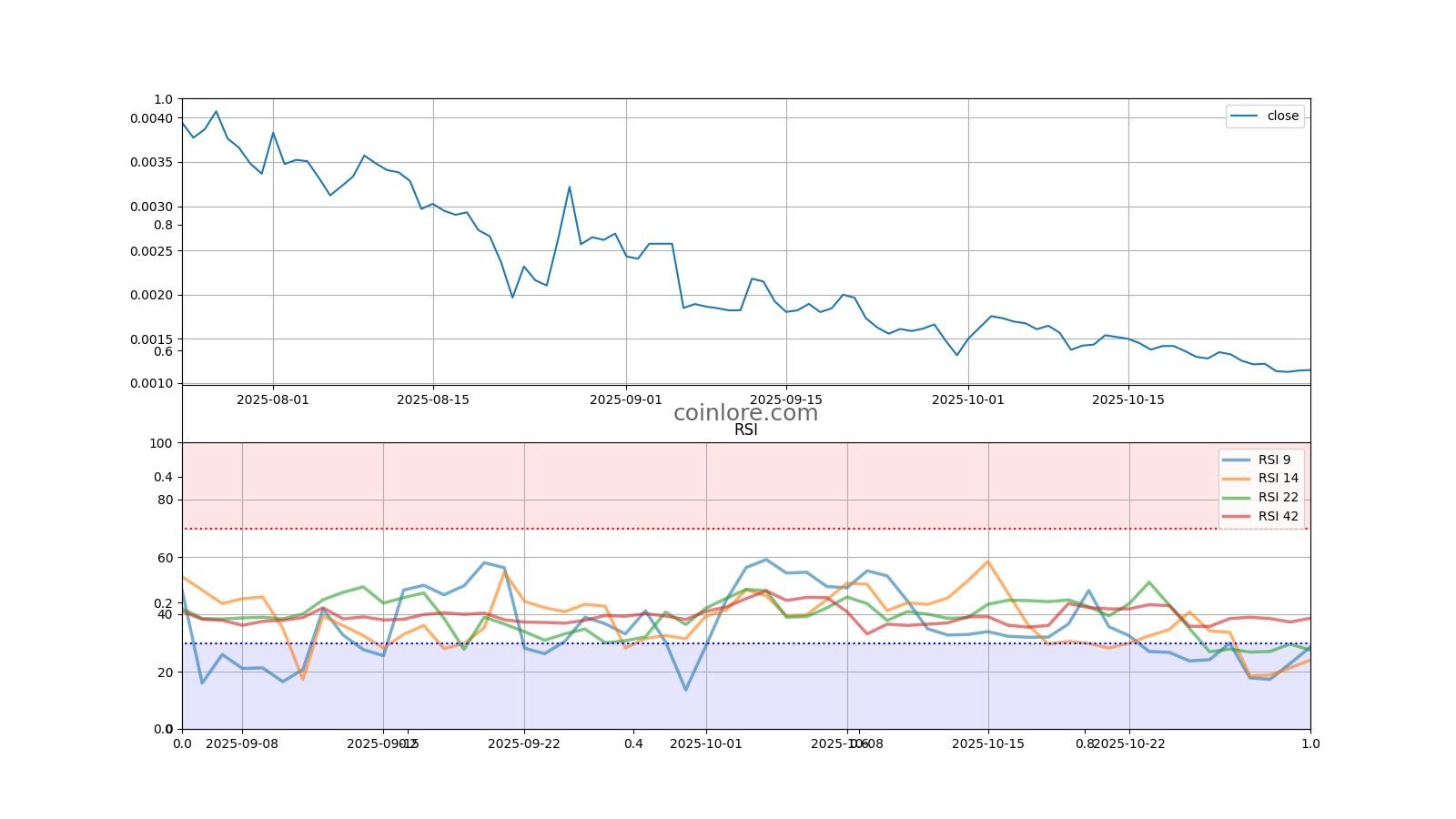Exverse RSI indicator