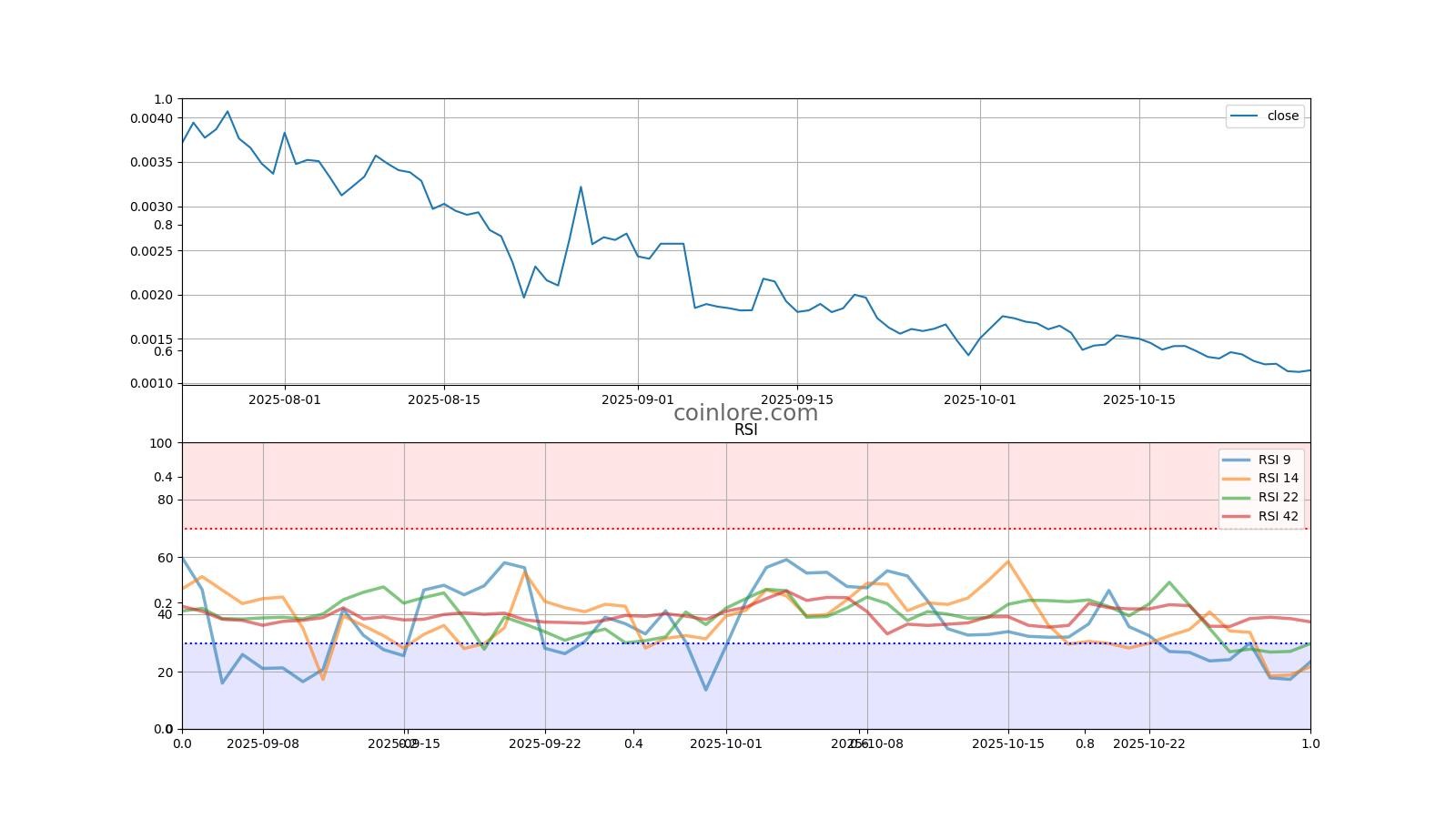Exverse RSI indicator