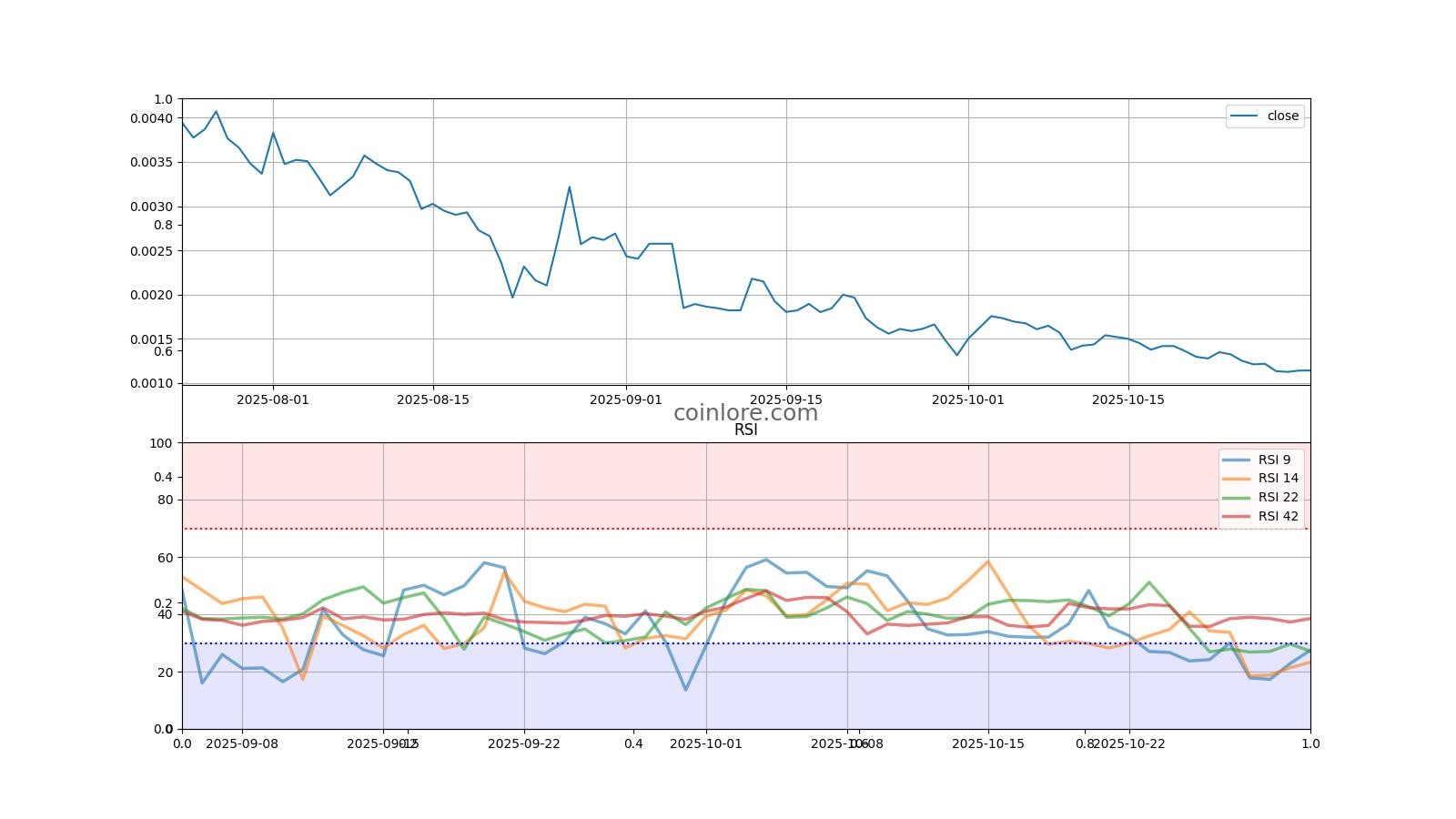 Exverse RSI indicator