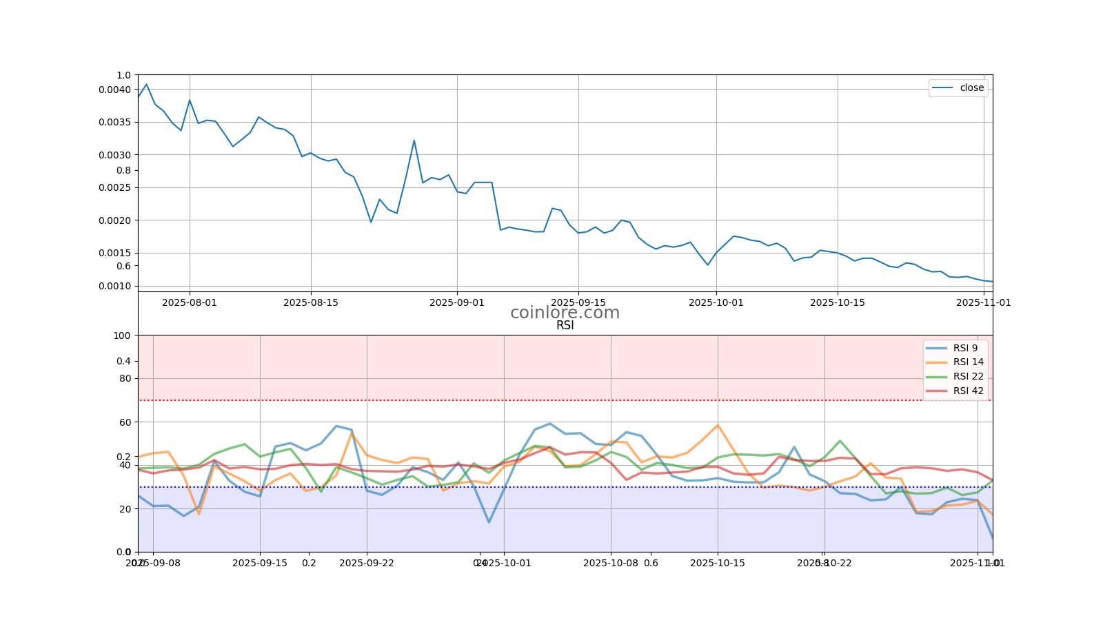 Exverse RSI indicator
