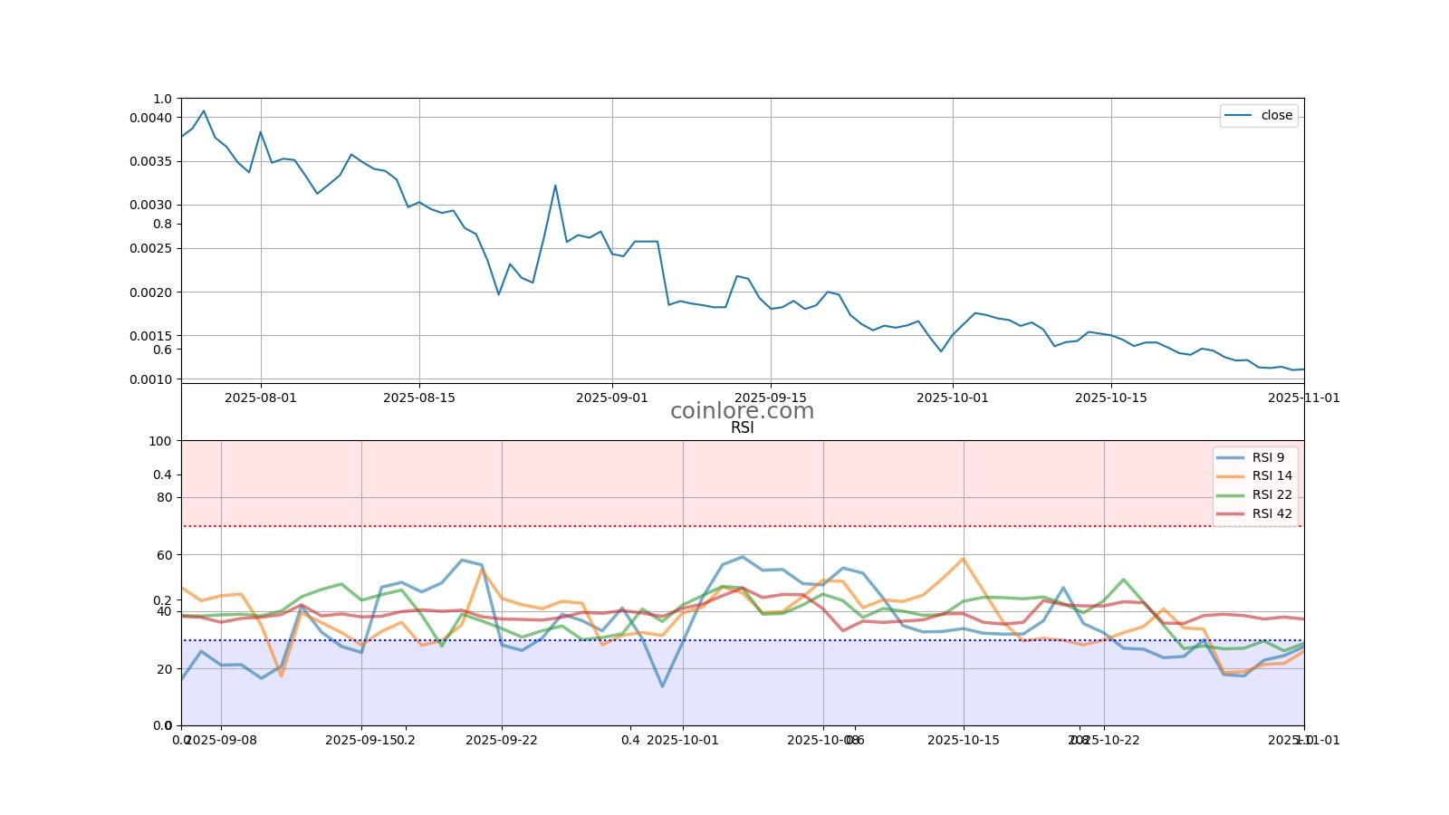 Exverse RSI indicator