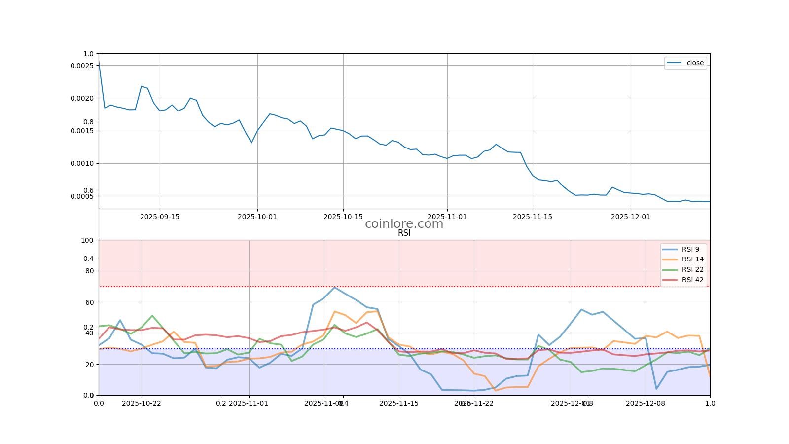 Exverse RSI indicator