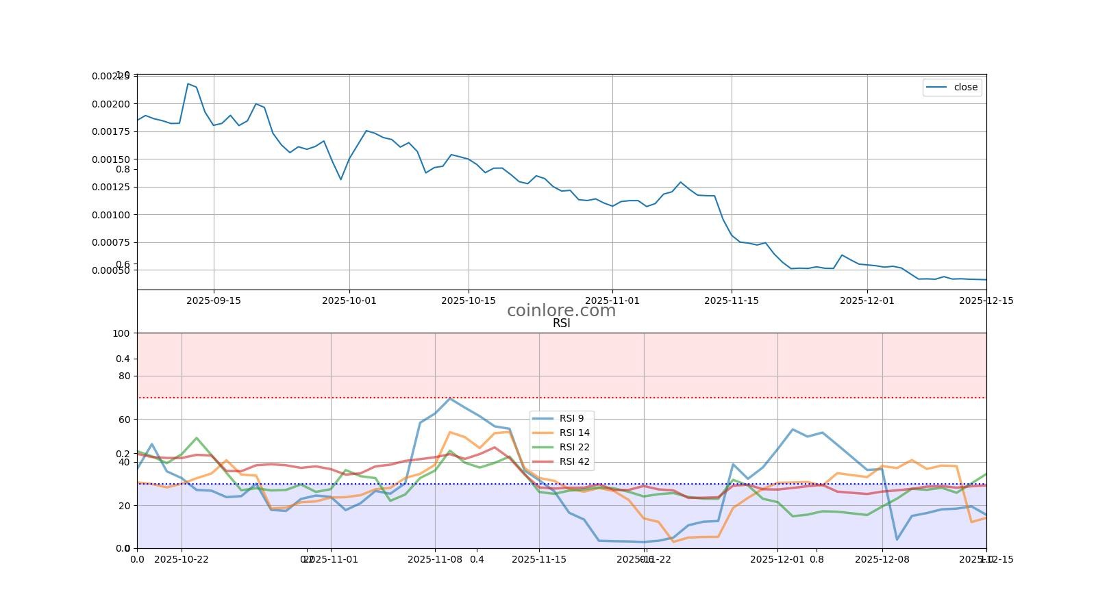 Exverse RSI indicator