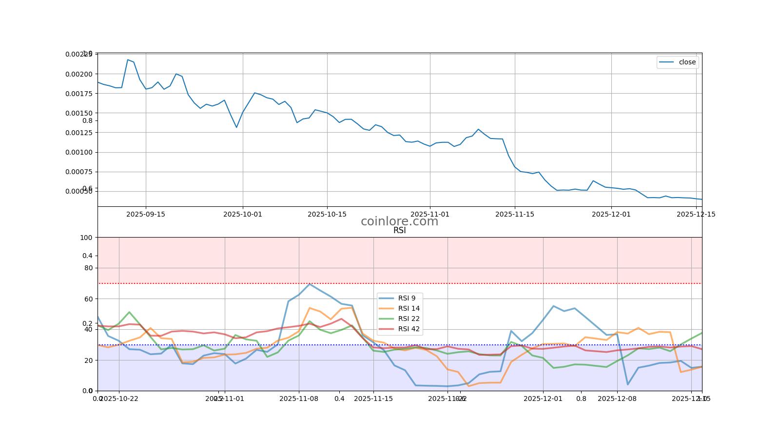 Exverse RSI indicator